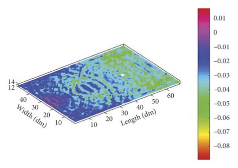 Indoor Acoustic Distributions In 3d Space With Different Times A