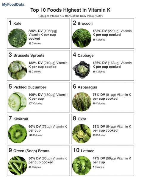 Foods High In Vitamin K Chart Ponasa