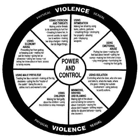 Domestic Violence Serious Business Article The United States Army