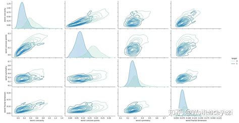 【python画图 变量相关性 Heatmap、pairplot 】 知乎