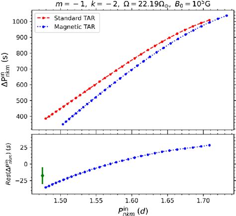 Same As Fig 9 Bust For R Modes K −2 M −1 Download