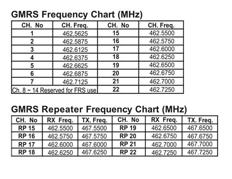 Gmrs Best For Fixed Mount Overland Vehicle 2 Way Radio Overland