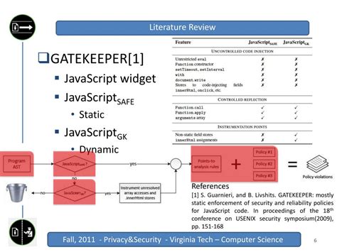 Ppt Javascript Information Flow Analysis Powerpoint Presentation Free Download Id