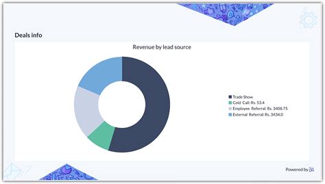 Introducing Zia Presentation In Zoho Crm