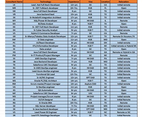 murali balguri on linkedin dotnetdevelopers javadeveloper mulesoftdevelopers dataanalyst…