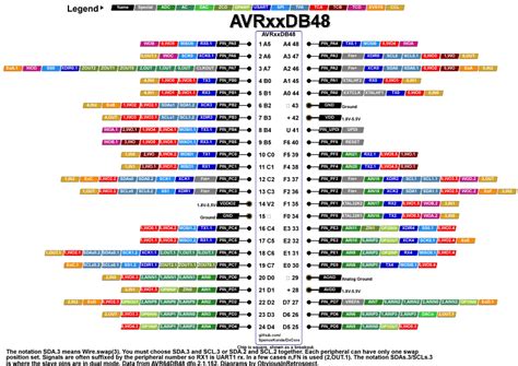 Pinout Images Feedback Wanted · Spencekonde Dxcore · Discussion 335