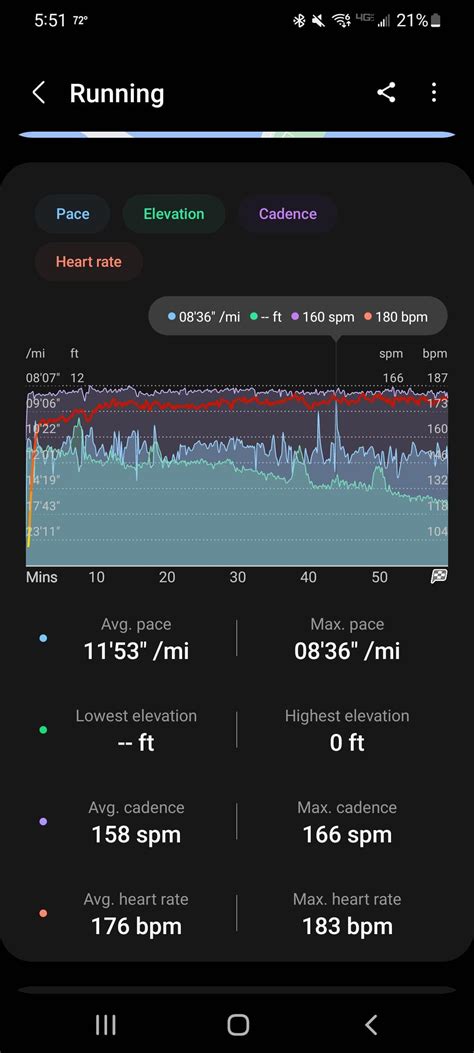 sensors went haywire info in comments r galaxywatch
