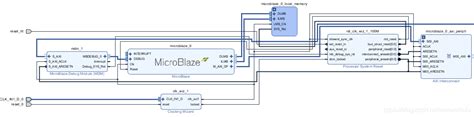 Vivado 下的microblaze系统搭建microblazer Jtag Uart Csdn博客