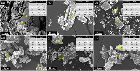 Sem Images And Eds Analysis Of Debris Of Adis Collected After Sliding