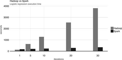 1 Introduction Mastering Spark With R [book]