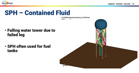 Advanced Element Technologies In Ansys Ls Dyna Webinar