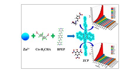 Colorimetric Response And Real Field Recognition Of Organo Toxins And