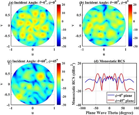 Figure 14 From A Low Cost Low In Band Rcs Microstrip Phased Array