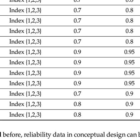 Structure Of Technology Readiness Level Trl Reliability And Design Download Scientific