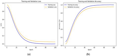 Fast Algorithm For Depth Map Intra Frame Coding 3d Hevc Based On Swin