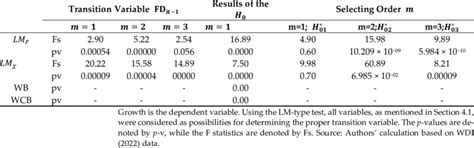 Results Of Selecting The Transition Variable Download Scientific Diagram