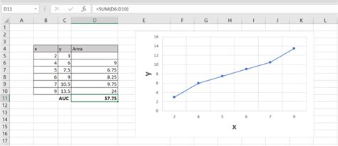How To Calculate The Area Under Curve In Excel SpreadCheaters