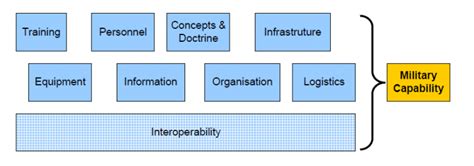 Defence Capabilities Why Doesnt The Mod Get What It Wants Overt