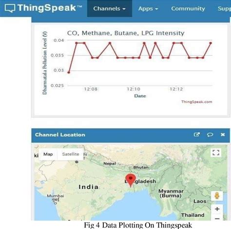 Figure 4 From Air Pollution Monitoring System Using Machine Learning
