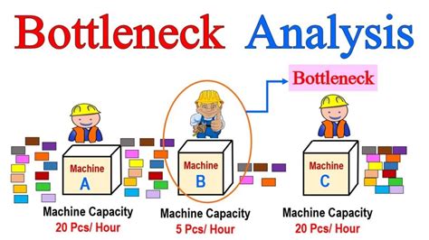 Examples Of What Are Bottlenecks In Business Operations