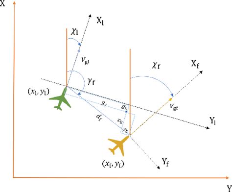 figure 13 from a fixed wing uav formation algorithm based on vector