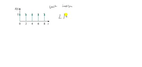⏩solved calculate the laplace transform of the train of unit… numerade