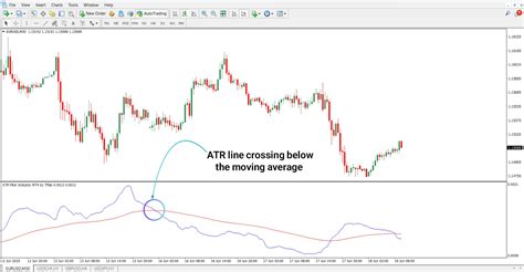 テクニカル指標 Atr Filter Indicator Mt4 無料でダウンロード