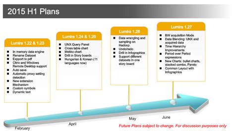 Sap Lumira Webcast Including H1 Plans With Bw Upda Sap Community