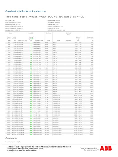 04 Type 2 Coordination Table Pdf Fuse Electrical Electrical Components