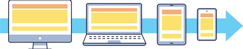 Mobile First Vs Desktop First Web Design Project Pi Consulting Inc