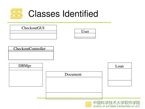 Ppt The Unified Process Object Interaction Modeling And Design Class Diagram Powerpoint