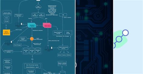List Coding Interview Curated By Jonas Gresens Medium