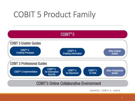 Cobit 5 It Governance Model An Introduction Pptx