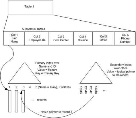 Datenbankübersicht Win32 Apps Microsoft Learn