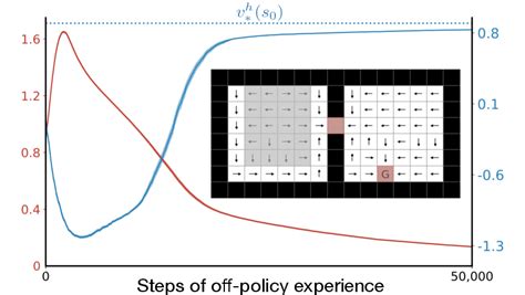 figure 2 from reward respecting subtasks for model based reinforcement learning semantic scholar