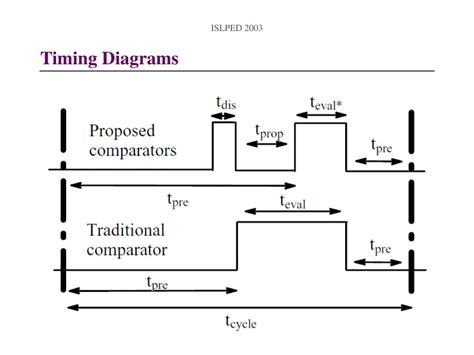 Ppt Power Efficient Comparators For Long Arguments In Superscalar Processors Powerpoint