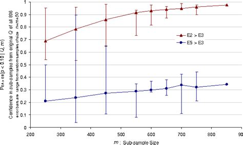 Figure 1 From A Framework For Determining Necessary Query Set Sizes To