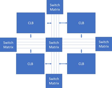 Do I Use A DSP Or An FPGA For My Signal Processing Element Community