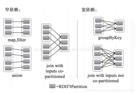 spark 这里只谈批处理 必知 spark a unified analytic engine csdn博客