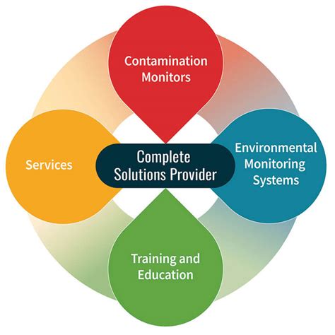 Biocapt® Single Use Microbial Impactor Ems