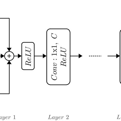 Architecture Of Interpolator Convolutional Neural Network At Scale I