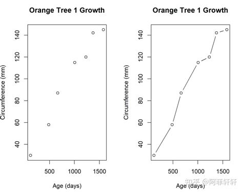 第11章 中级绘图 散点图、折线图、相关图、马赛克图 知乎