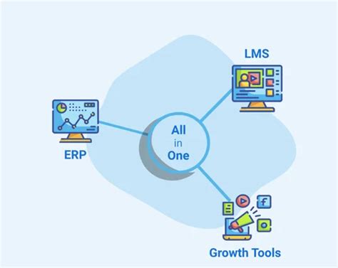 Edukit School Erp Software Free Demo Available At Best Price In Noida