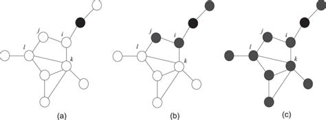 Contagion On Complex Networks With Persuasion Scientific Reports