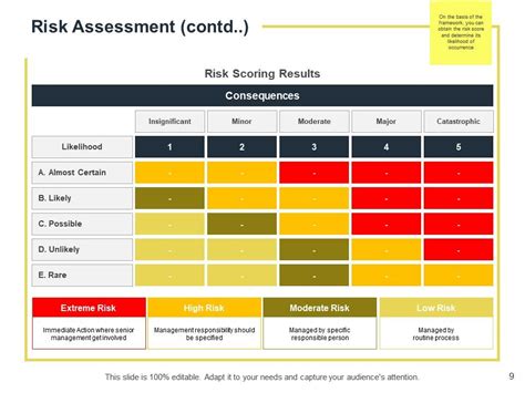Risk Assessment And Mitigation Plan Powerpoint Presentation Slides Presentation Graphics