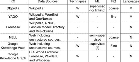 Comparison Of Knowledge Extraction Approaches Download Scientific Diagram