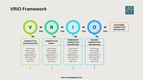 Mastering The VRIO Framework Guide And FREE PowerPoint Template