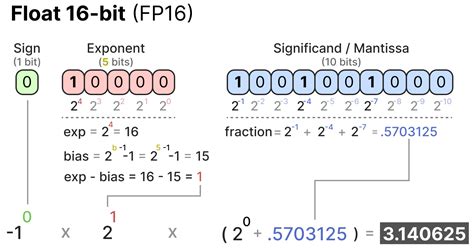 A Visual Guide To Quantization By Maarten Grootendorst