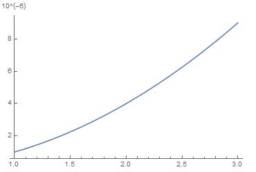 Plotting Y Axis Multiplied With Factor And This Factor Shown At The Top Of Axis