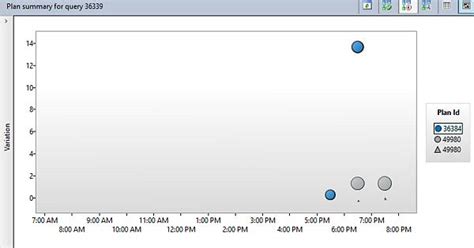 service broker query store so sql server service broker performance